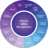 Process Safety Management (PSM): Why Every High-Risk Industry Needs It ...