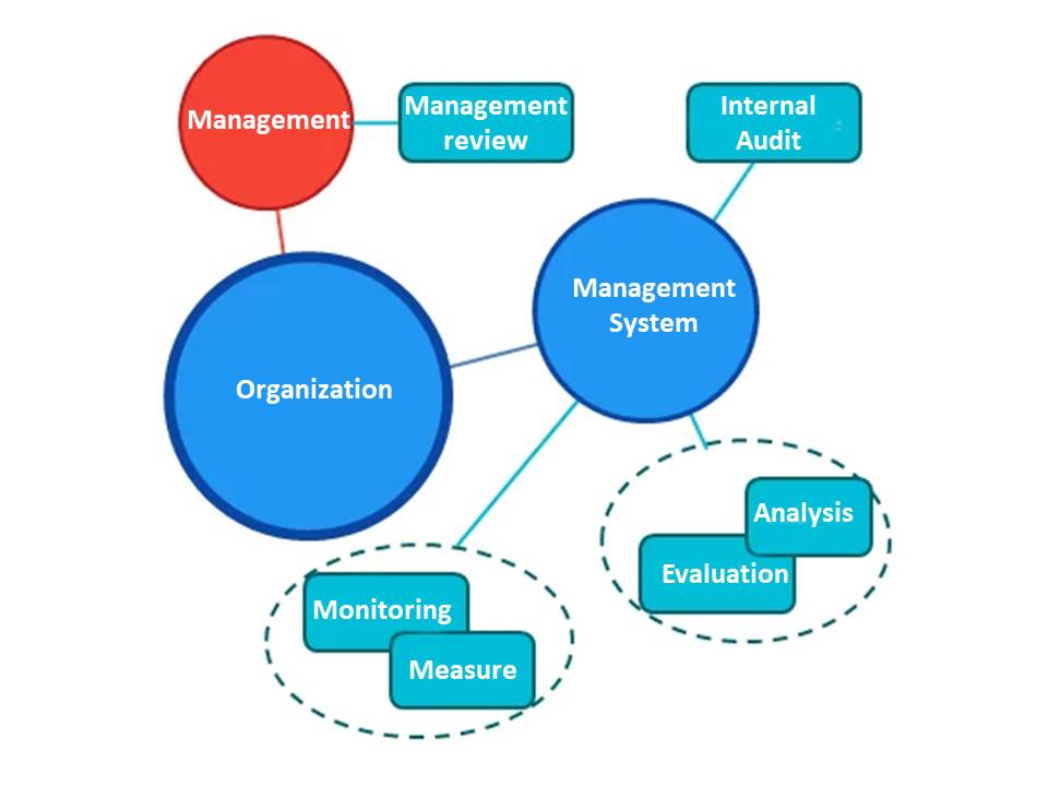4.1 High-Level Structure (HLS) - Tech-OSH Academy